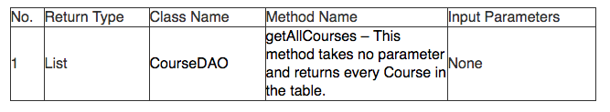 GitHub - DIGITALFRANK/JavaBasicOOP-DAO: a basic implementation of ...