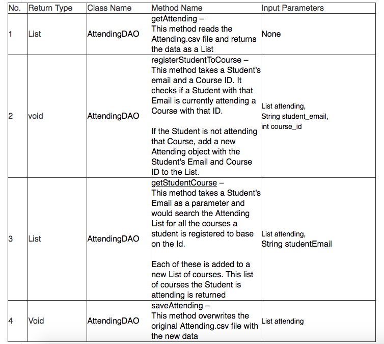 GitHub - DIGITALFRANK/JavaBasicOOP-DAO: a basic implementation of ...