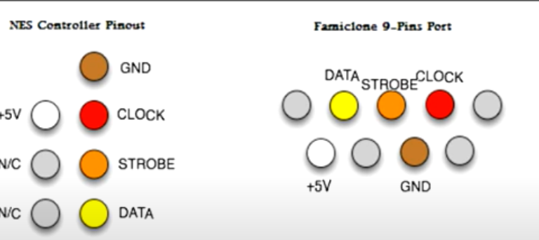GitHub - osfieldgaga/Interface-NES-Controller-VHDL: Interface a NES ...