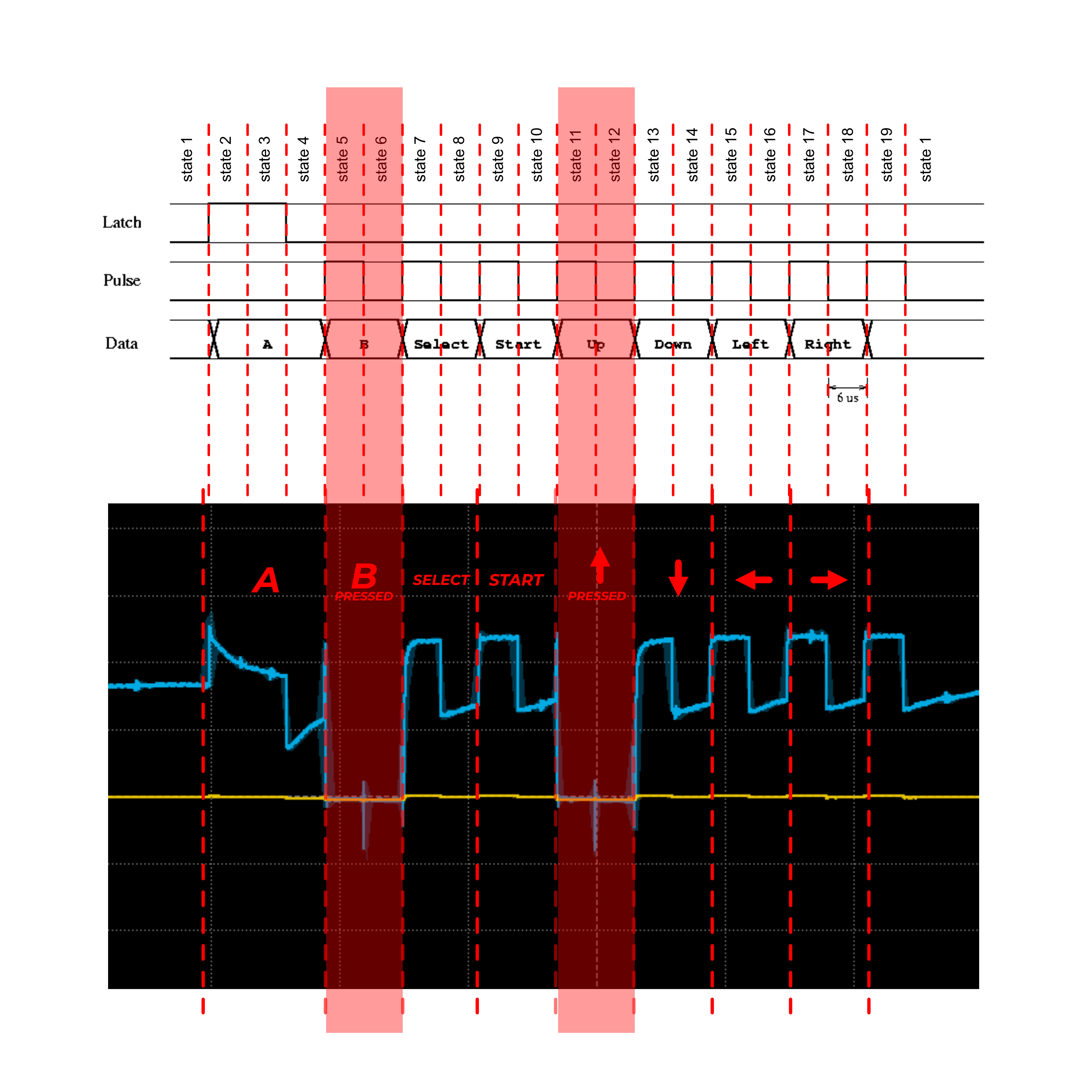 GitHub - osfieldgaga/Interface-NES-Controller-VHDL: Interface a NES ...