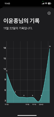GitHub - LEEYOONJONG/capstone_design_2