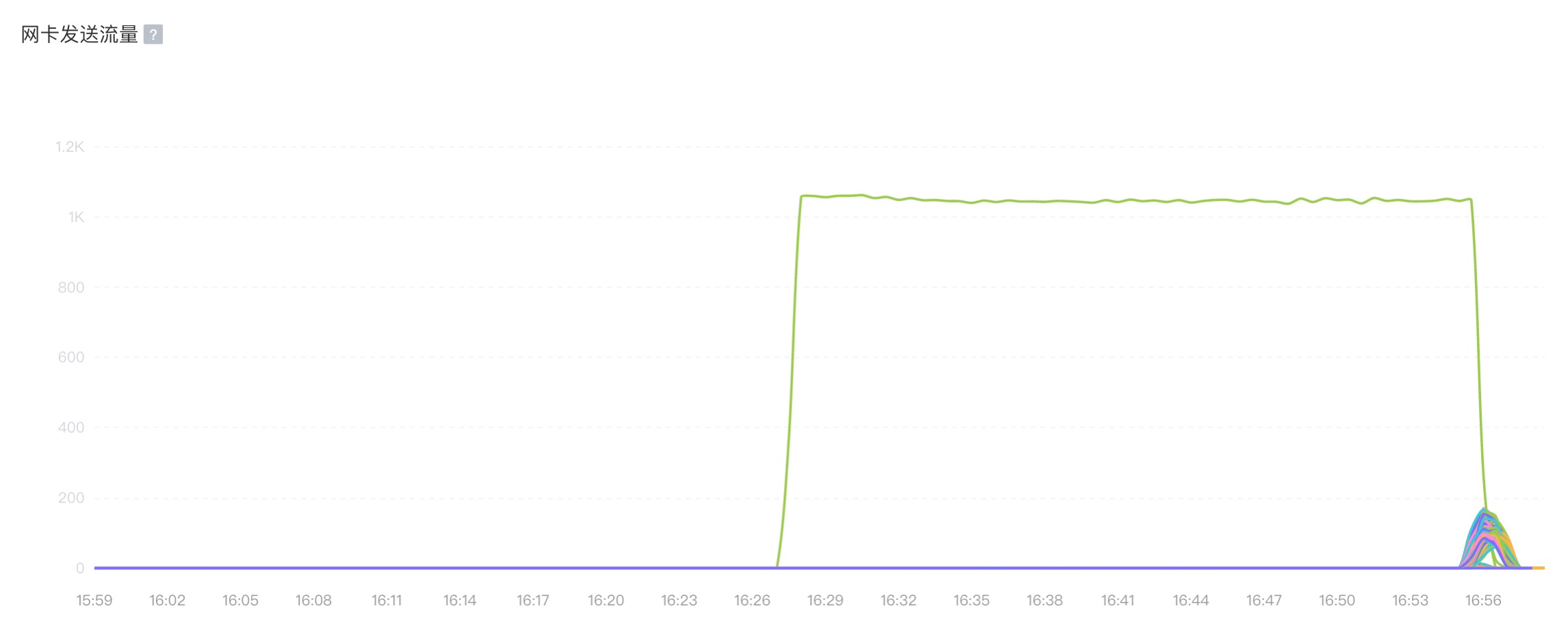200 dfget clients download file by Dragonfly optimize · Issue #1018 · dragonflyoss/Dragonfly ...