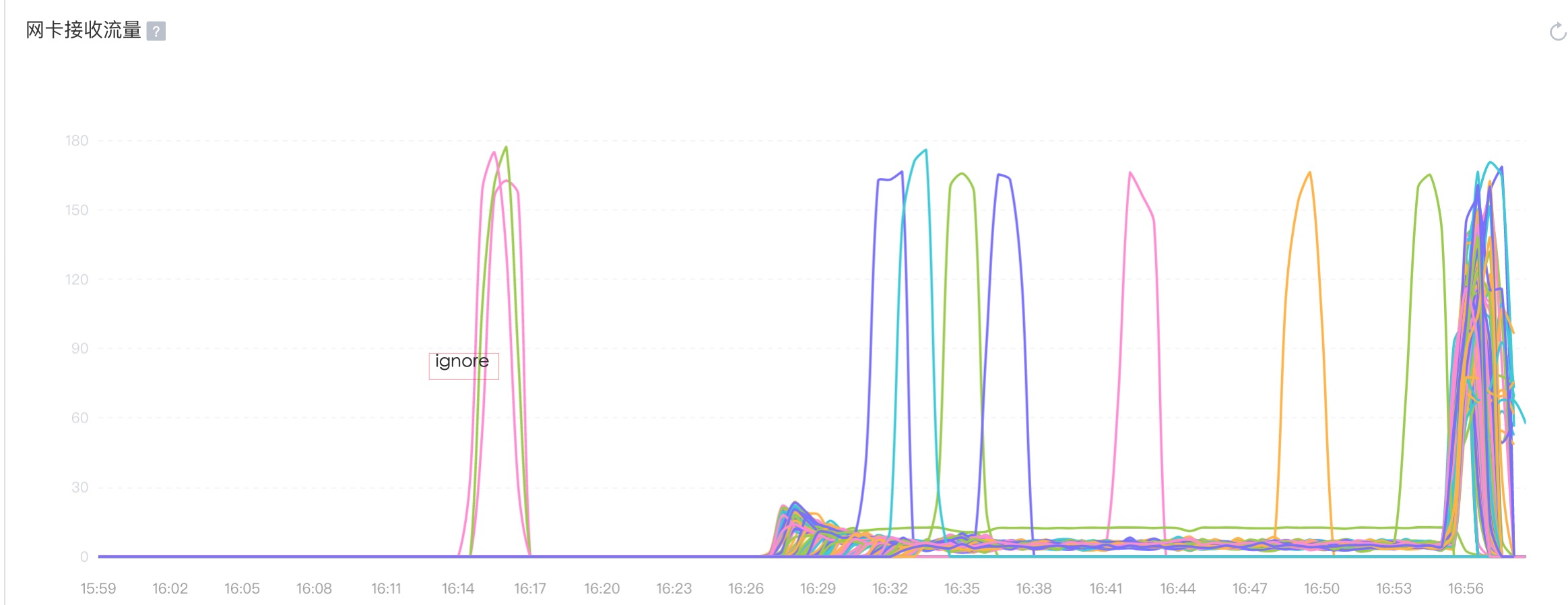 200 dfget clients download file by Dragonfly optimize · Issue #1018 · dragonflyoss/Dragonfly ...