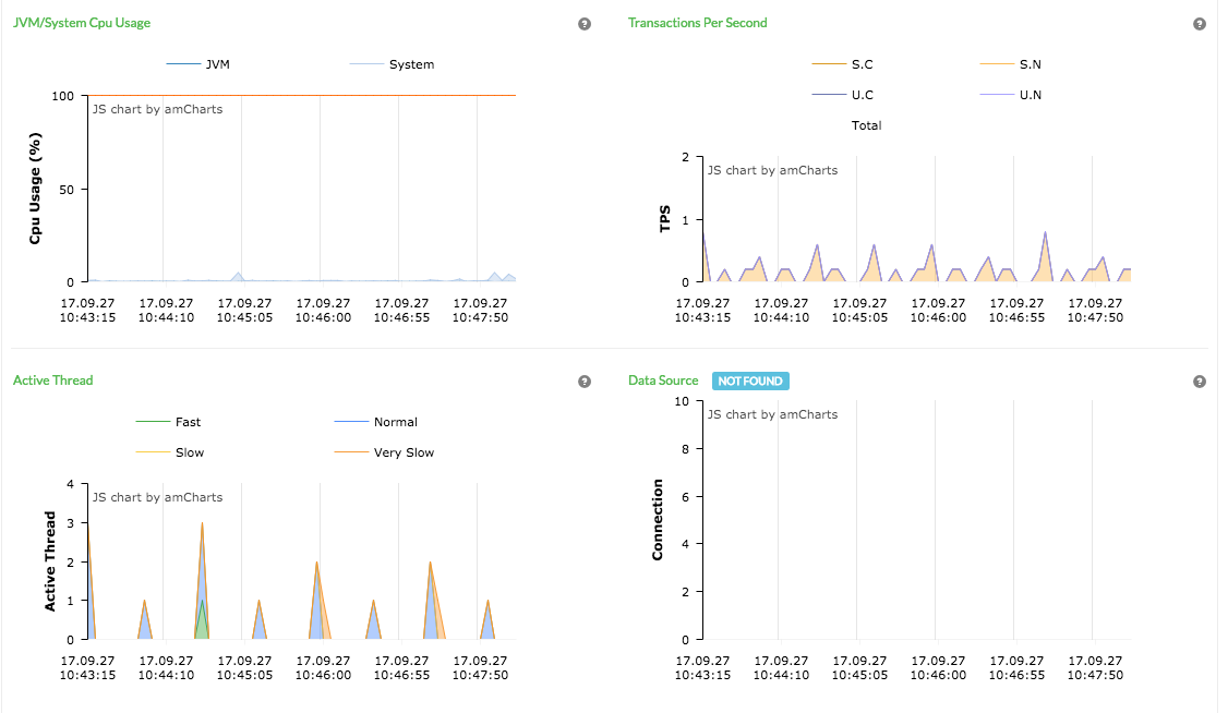 pinpoint Inspector Data Source (NOT FOUNT) · Issue #3409 · pinpoint-apm ...
