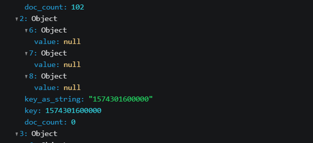 Elasticsearch Support Configuration Of Gappolicy For Pipeline Aggregations Like Bucket Script 3186