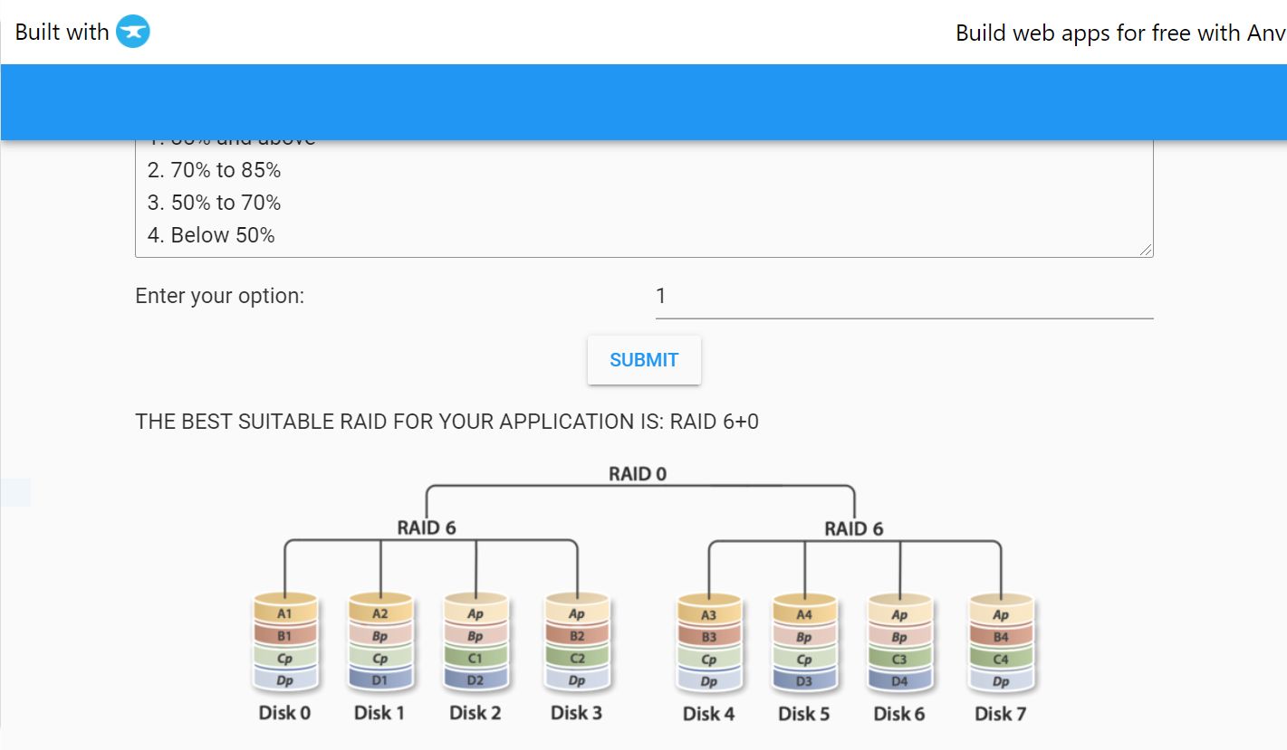 GitHub - sarthakg04/RAID-LEVEL-Predictor-using-Machine-Learning: The ...
