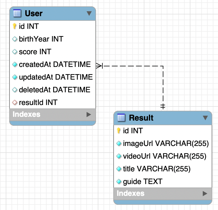 GitHub - junu-kk/incyworld-server-ver2: 기존 인싸월 서버 소스코드 이것저것 개선해보기