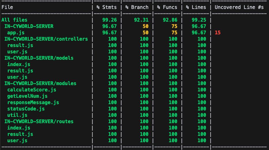GitHub - junu-kk/incyworld-server-ver2: 기존 인싸월 서버 소스코드 이것저것 개선해보기