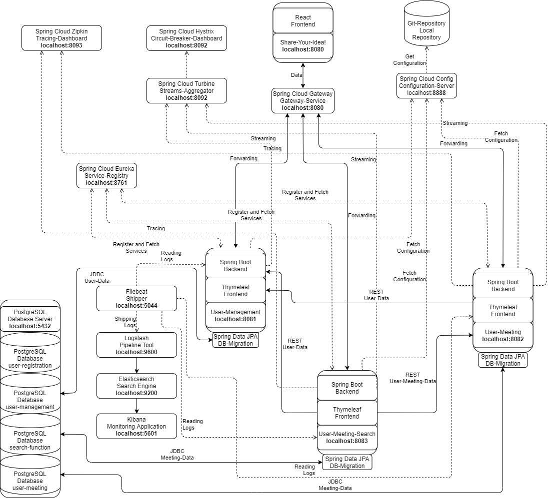 GitHub - michael-steinert/project-work: Project work to obtain the academic degree Master of Sience