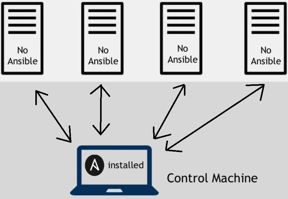 GitHub - michael-steinert/AnsibleEssentials