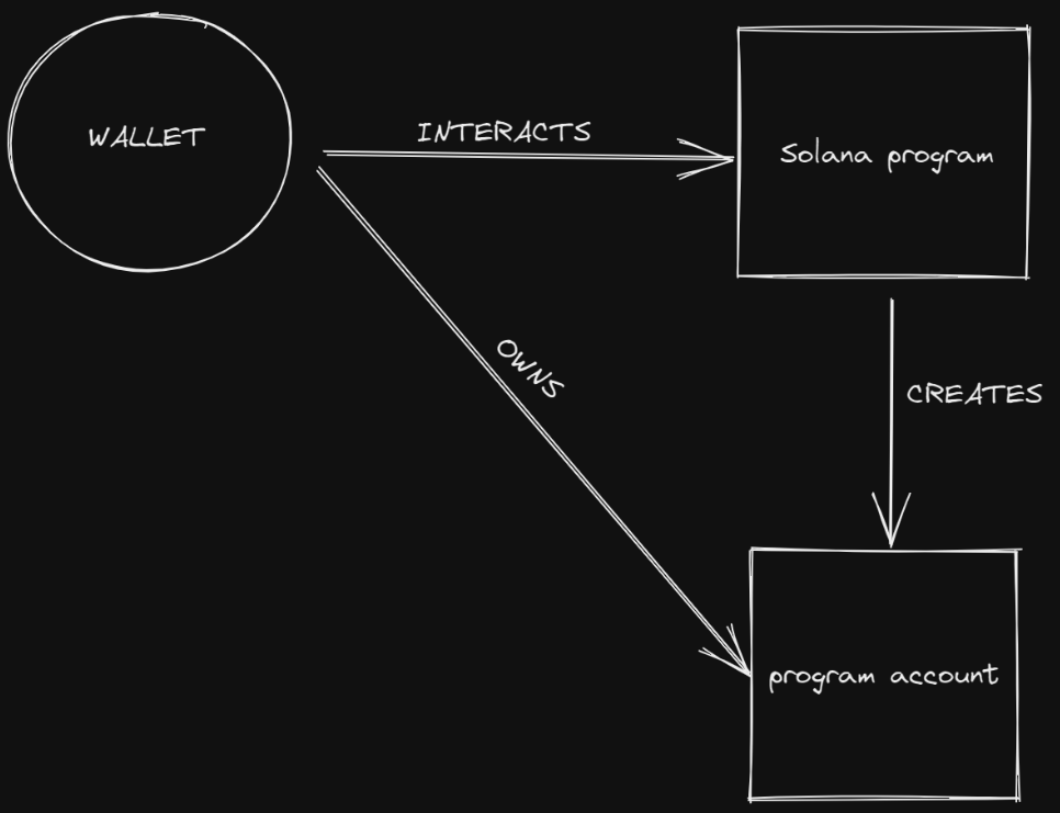 GitHub - michael-steinert/SolanaNextJsSolanaPayStore
