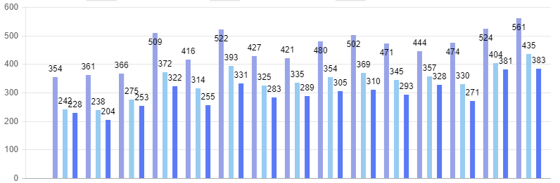 Is It Possible To Display Dataset Values Vertically · Issue 4770 · Chartjschartjs · Github