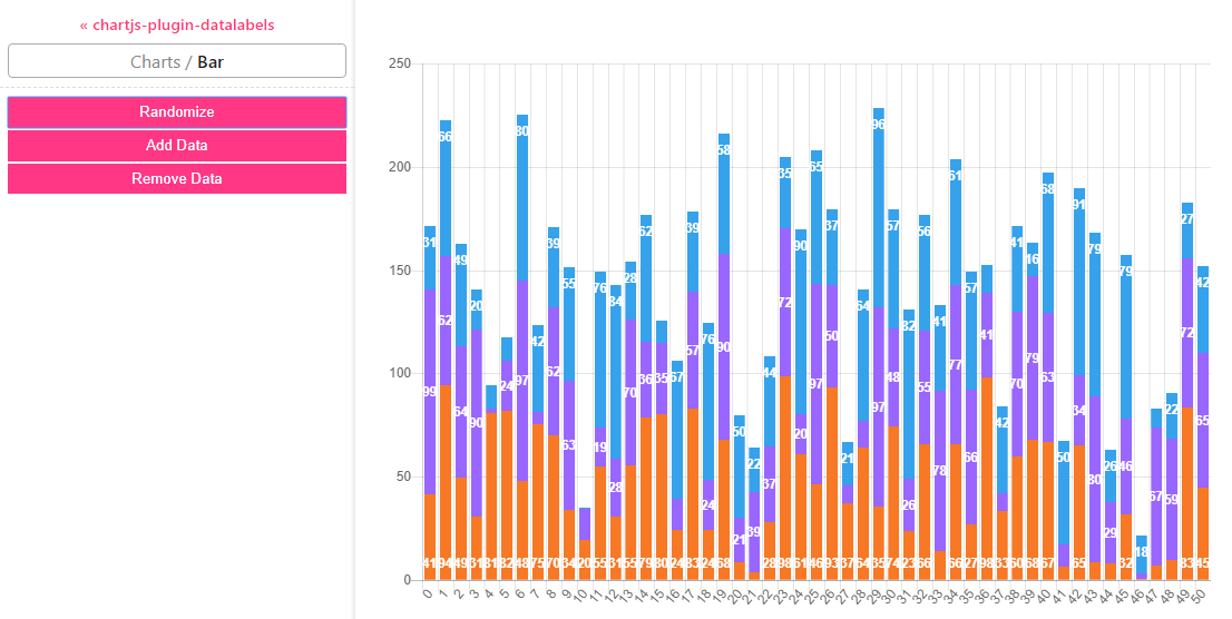 Is It Possible To Display Dataset Values Vertically · Issue 4770 · Chartjschartjs · Github