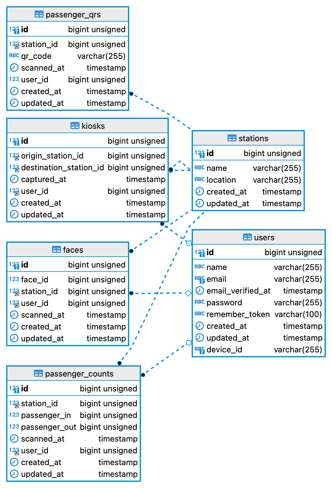 GitHub - mlab817/ridemap-php