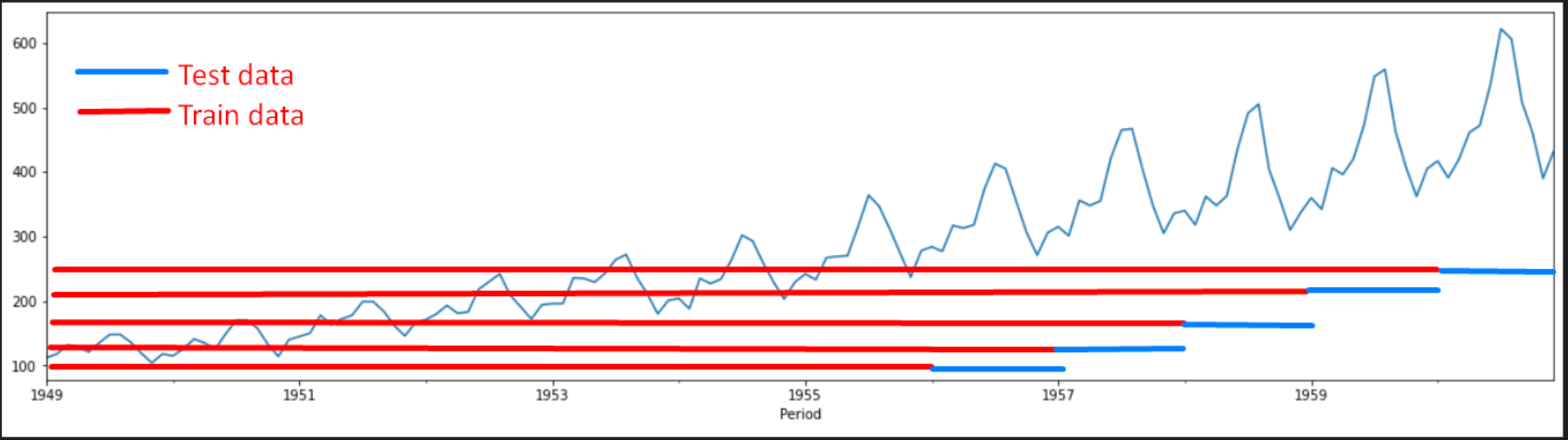 Adding forecasting backtest/evaluate function · Issue #622 · sktime ...
