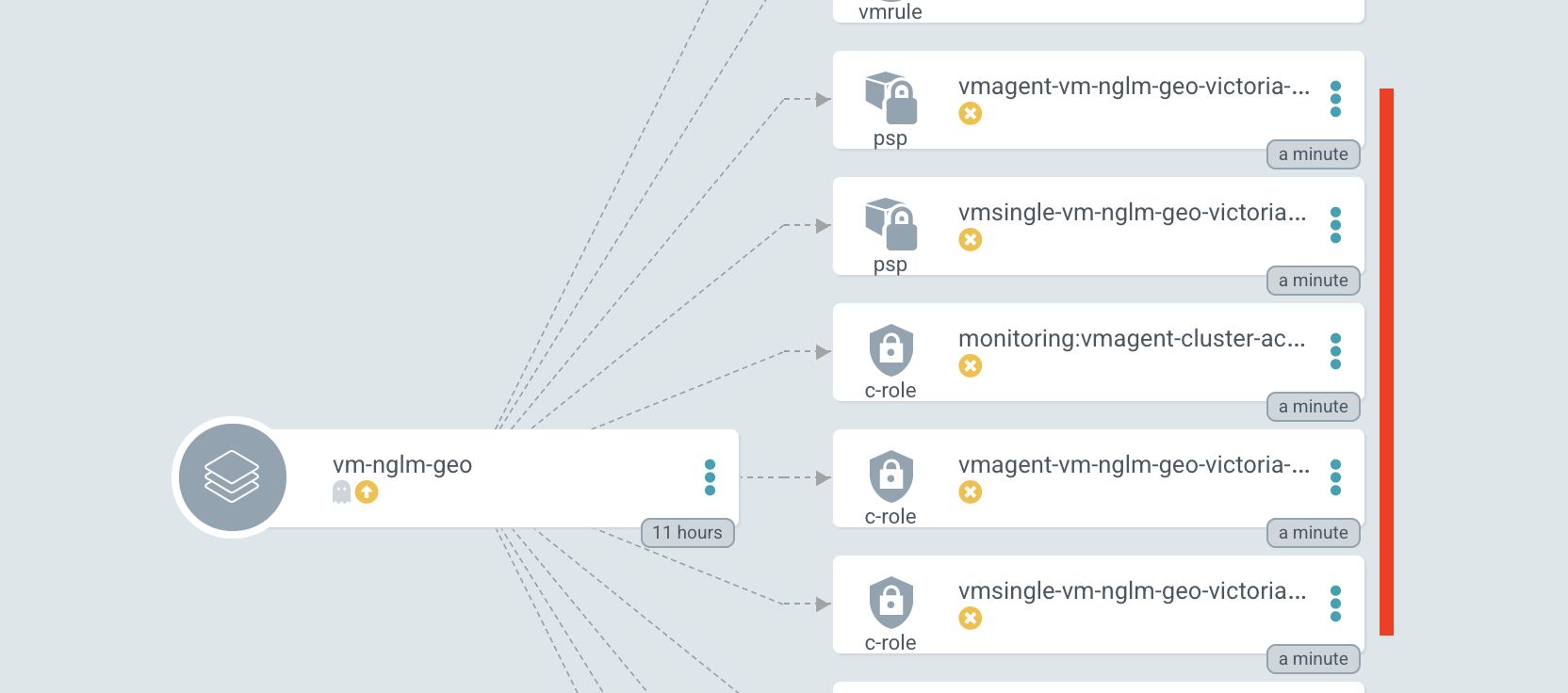 Operator installation via ArgoCD · Issue #255 · VictoriaMetrics/operator · GitHub