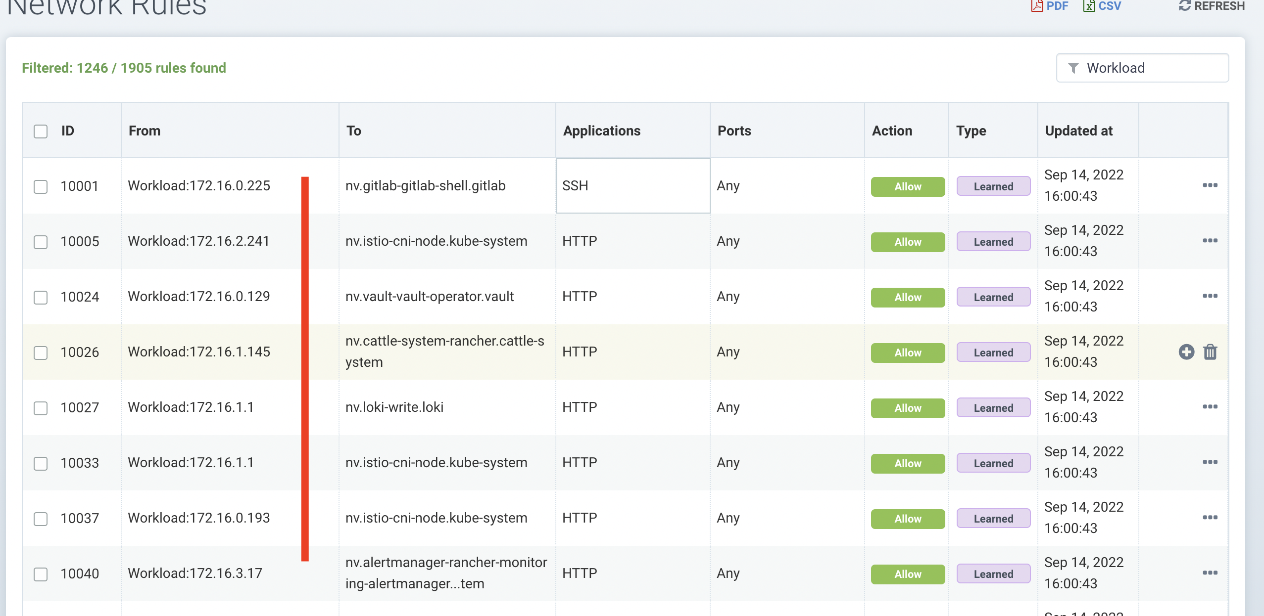 Incorrect Workload Detect · Issue #436 · neuvector/neuvector · GitHub