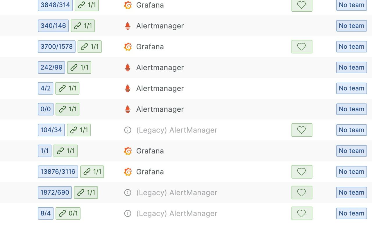 No Heartbeat for new Alertmanager integration in GUI · Issue #2801 · grafana/oncall · GitHub