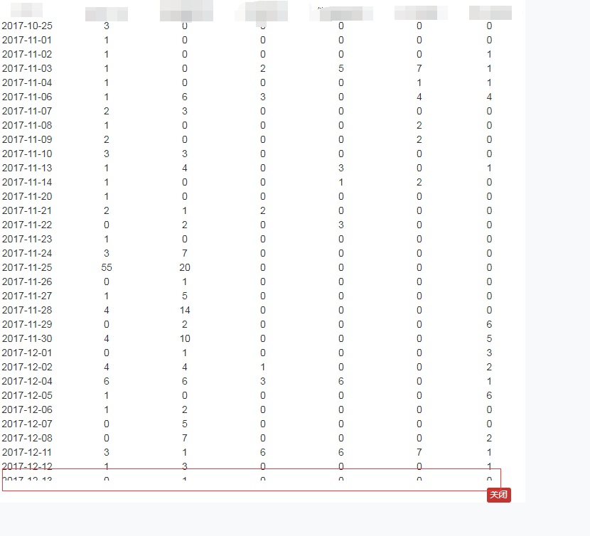 Dataview自定义的高度受限 Table父元素div高度总是670px · Issue 7263 · Apache Echarts · Github