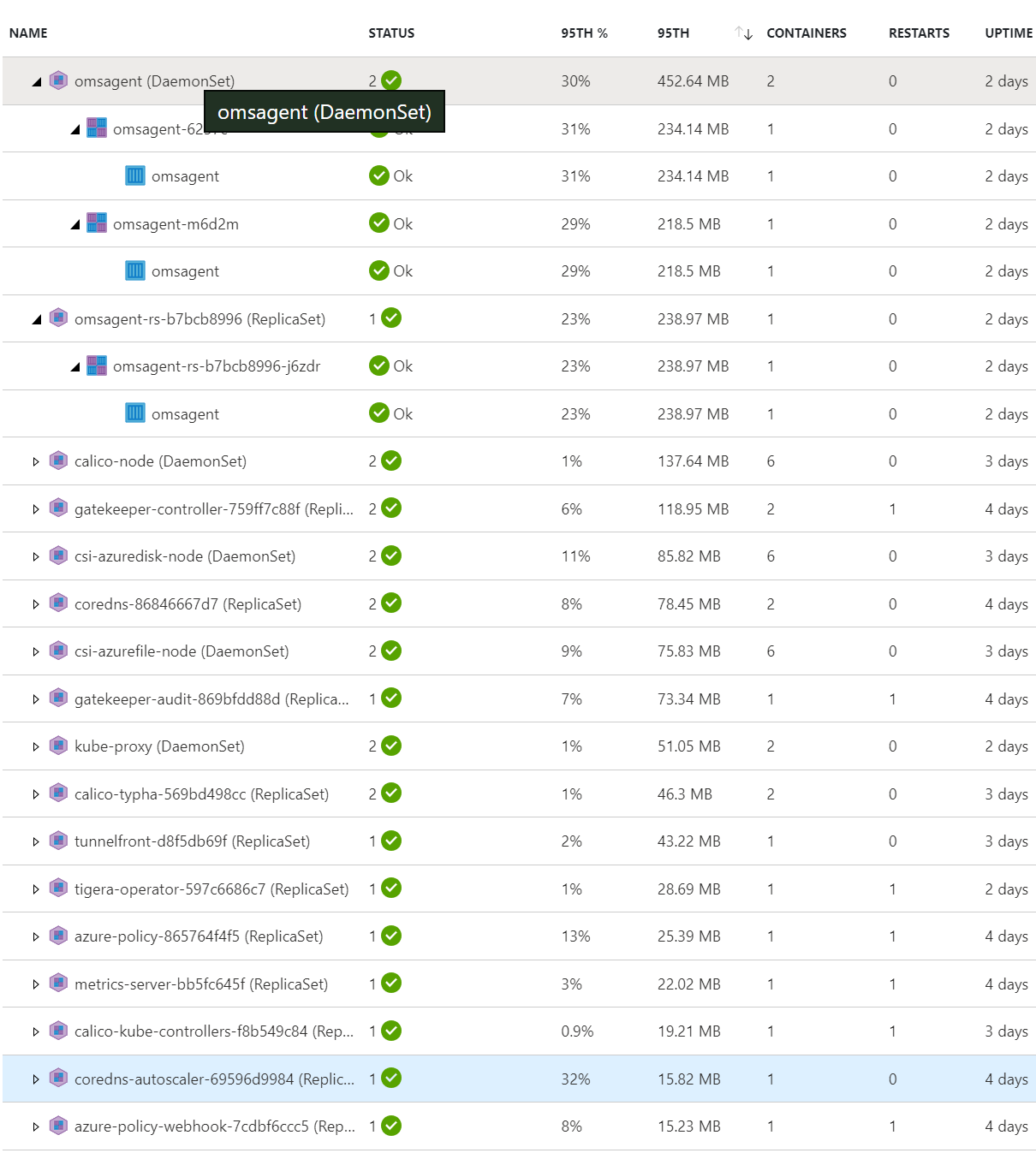 Memory usage · Issue #624 · microsoft/Docker-Provider · GitHub