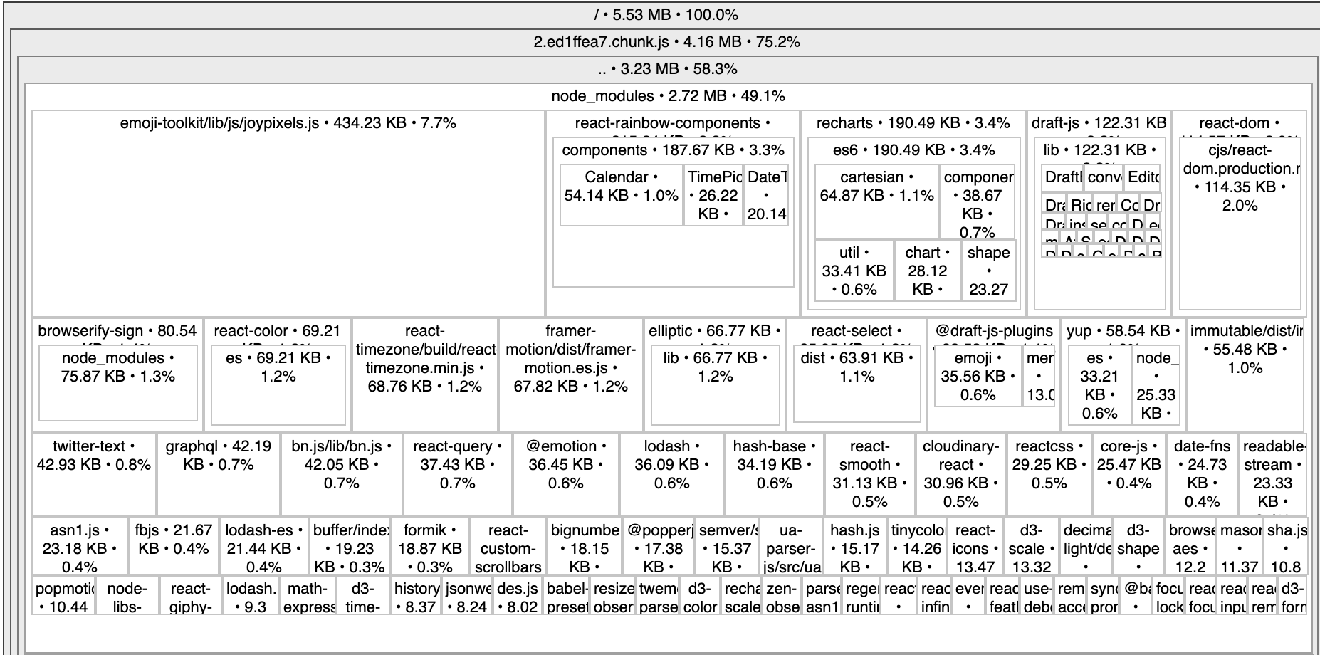 DraftJS Emoji Plugin - Bundle Size · Issue #859 · draft-js-plugins/draft-js-plugins · GitHub