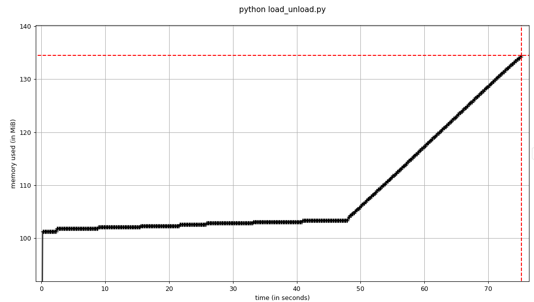 Memory leak in Simulation.unload() caused by collision pipeline · Issue #3318 · sofa-framework ...