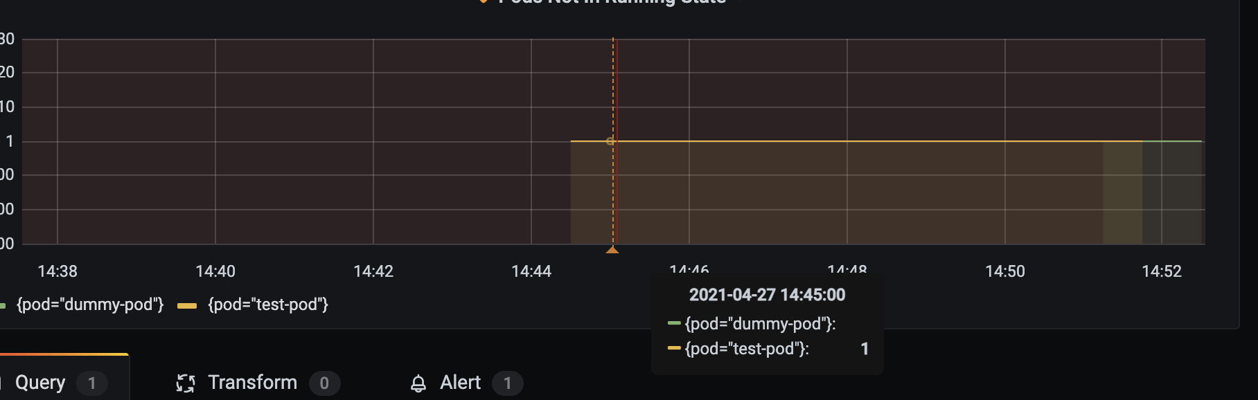 Grafana Alert Giving False Alarm · Issue 33449 · Grafana Grafana · Github