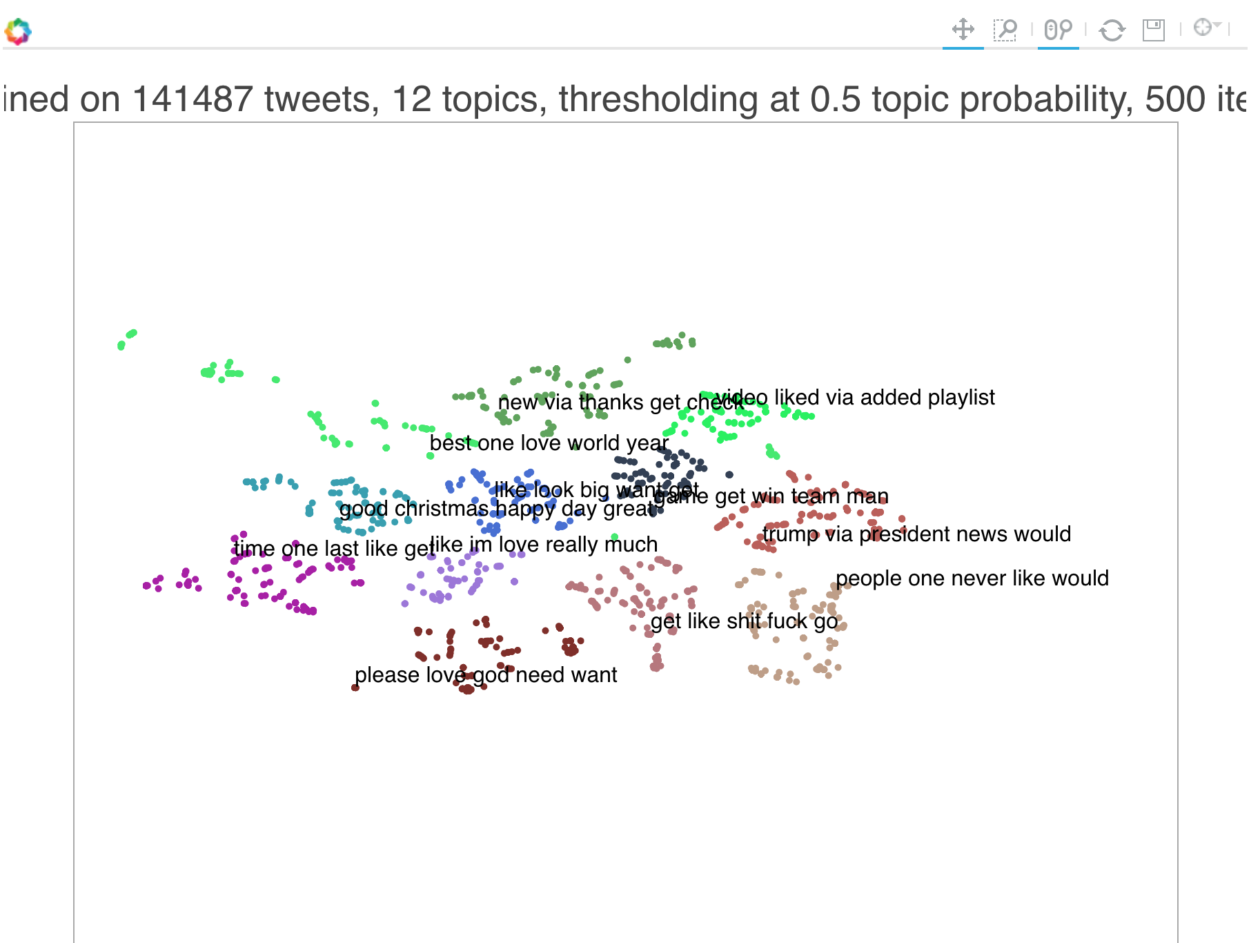 GitHub - JustinOkeefe/Twitter-LDA: Latent topic analysis (LDA) written in Python. Corpus of tweets