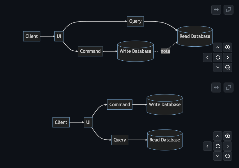Vertical Lines Between Nodes · Issue 4963 · Mermaid Jsmermaid · Github