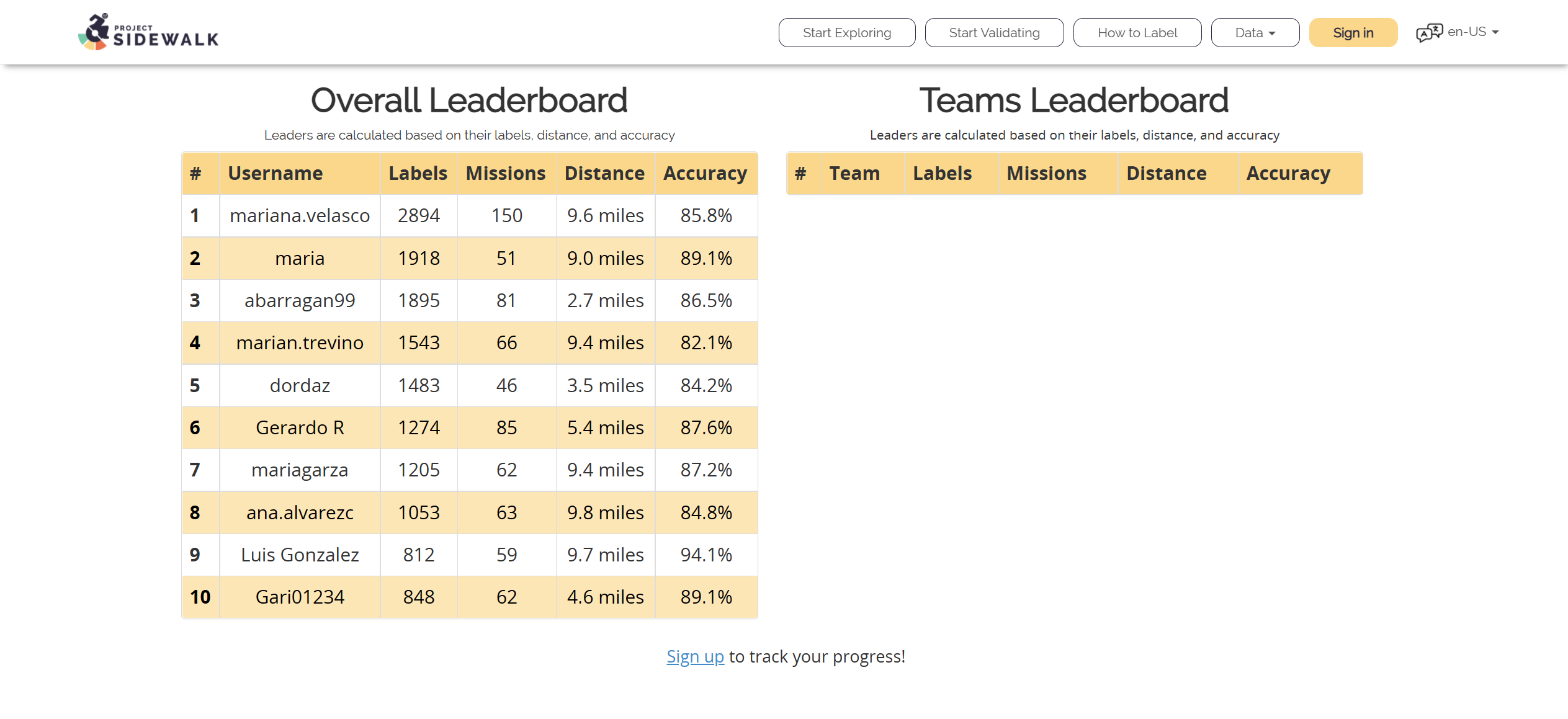 Should probably only show Team Leaderboard if there is something to ...