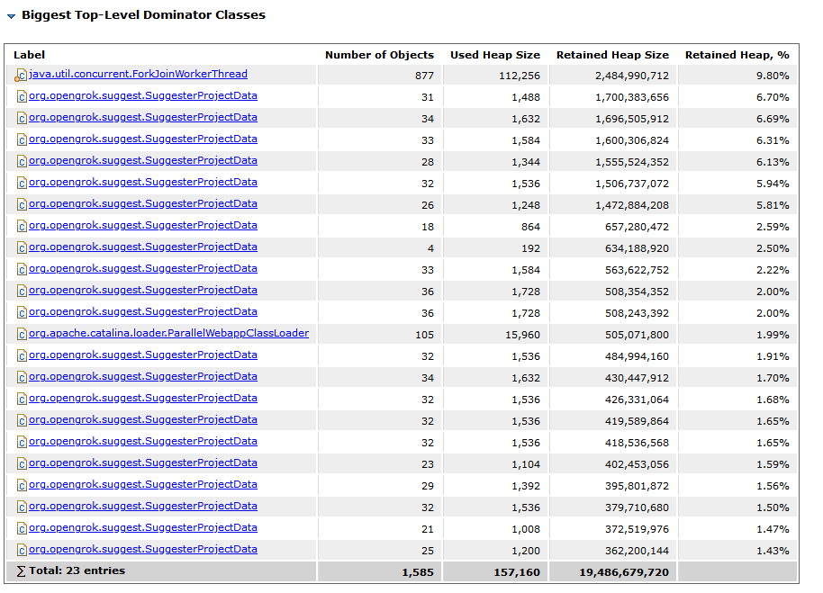 Observing an increased heap growth after upgrading the opengrok version. · Issue #3430 · oracle ...