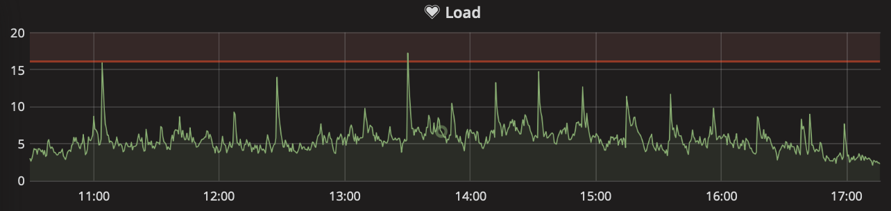 Videoroom segfault crash · Issue #2449 · meetecho/janus-gateway · GitHub