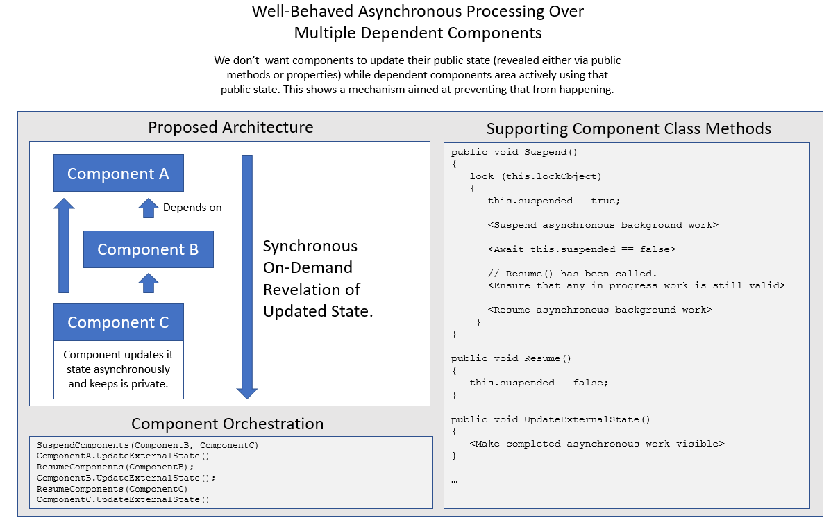 Implement tip manager on components · Issue #3326 · stratisproject/StratisBitcoinFullNode · GitHub