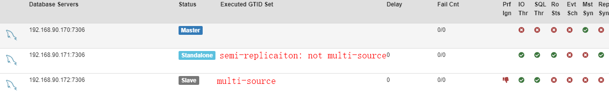 Does Not Support Mysql Multi Source Replication · Issue 459 · Signal18replication Manager 