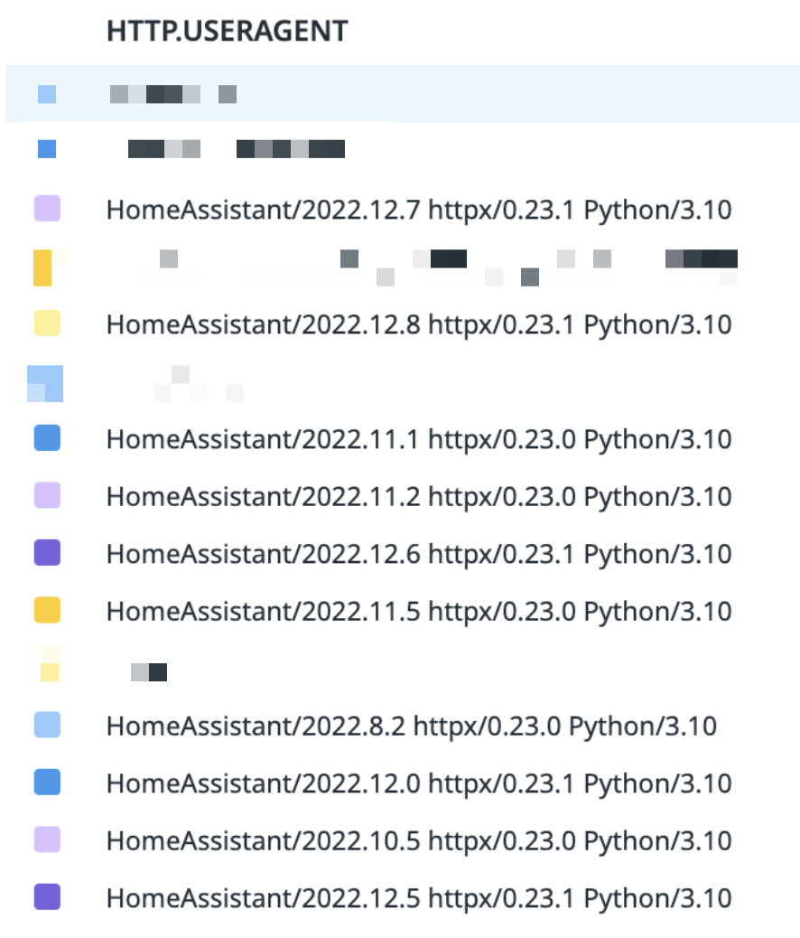 Todoist integration is passing token parameter [deprecated method] · Issue #84515 · home ...