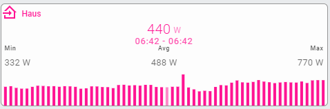 BUG: AVERAGE calculation is wrong. The average always shows just the half of the real figure due ...