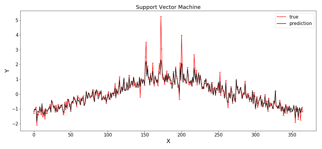 GitHub - Jaehoon-Cha/machine_learning: self_study