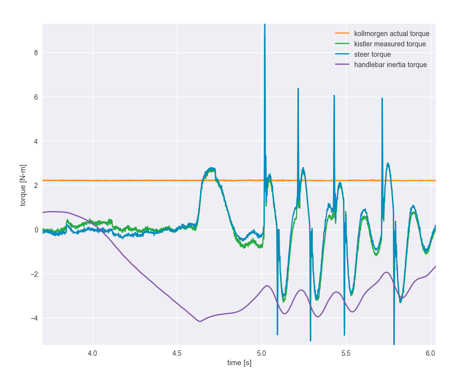 Motor jerkiness · Issue #222 · oliverlee/phobos · GitHub