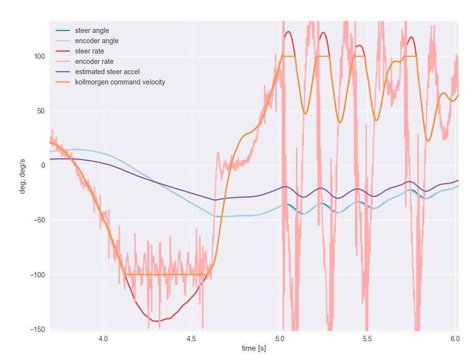 Motor jerkiness · Issue #222 · oliverlee/phobos · GitHub