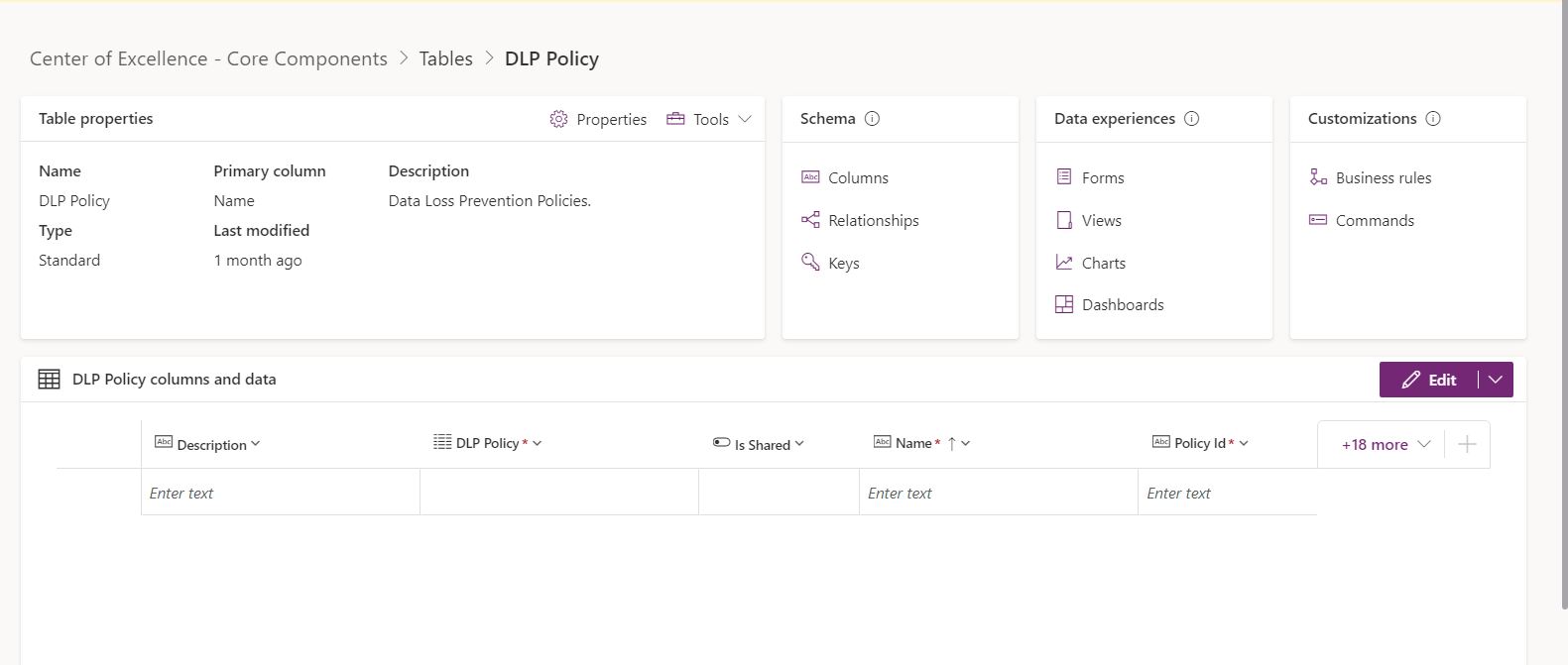 [CoE Starter Kit - BUG] :Power Platform Admin View App-DLP policies not visible · Issue #4265 ...