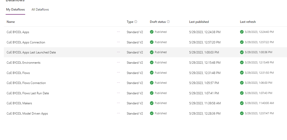 [CoE Starter Kit - QUESTION] App Last Launch date and Flow Last Run ...
