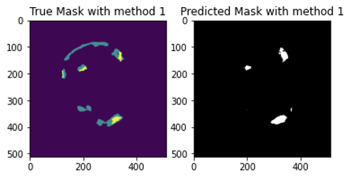 GitHub - beratuna/UNet-lesion-detection: In this project U-net ...
