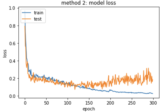 GitHub - beratuna/UNet-lesion-detection: In this project U-net ...