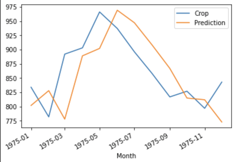GitHub - beratuna/RNN-for-Time-Series-Data