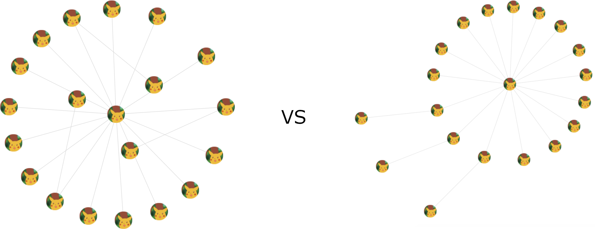 Center Bug Cant Get Node Spread Right Need Help With D3 Force 3d 2d Graph · Issue 109