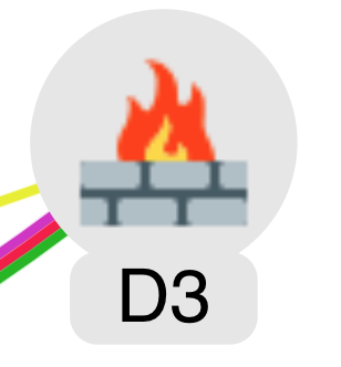 Center bug + Can't get node spread right, need help with d3-force-3d ...