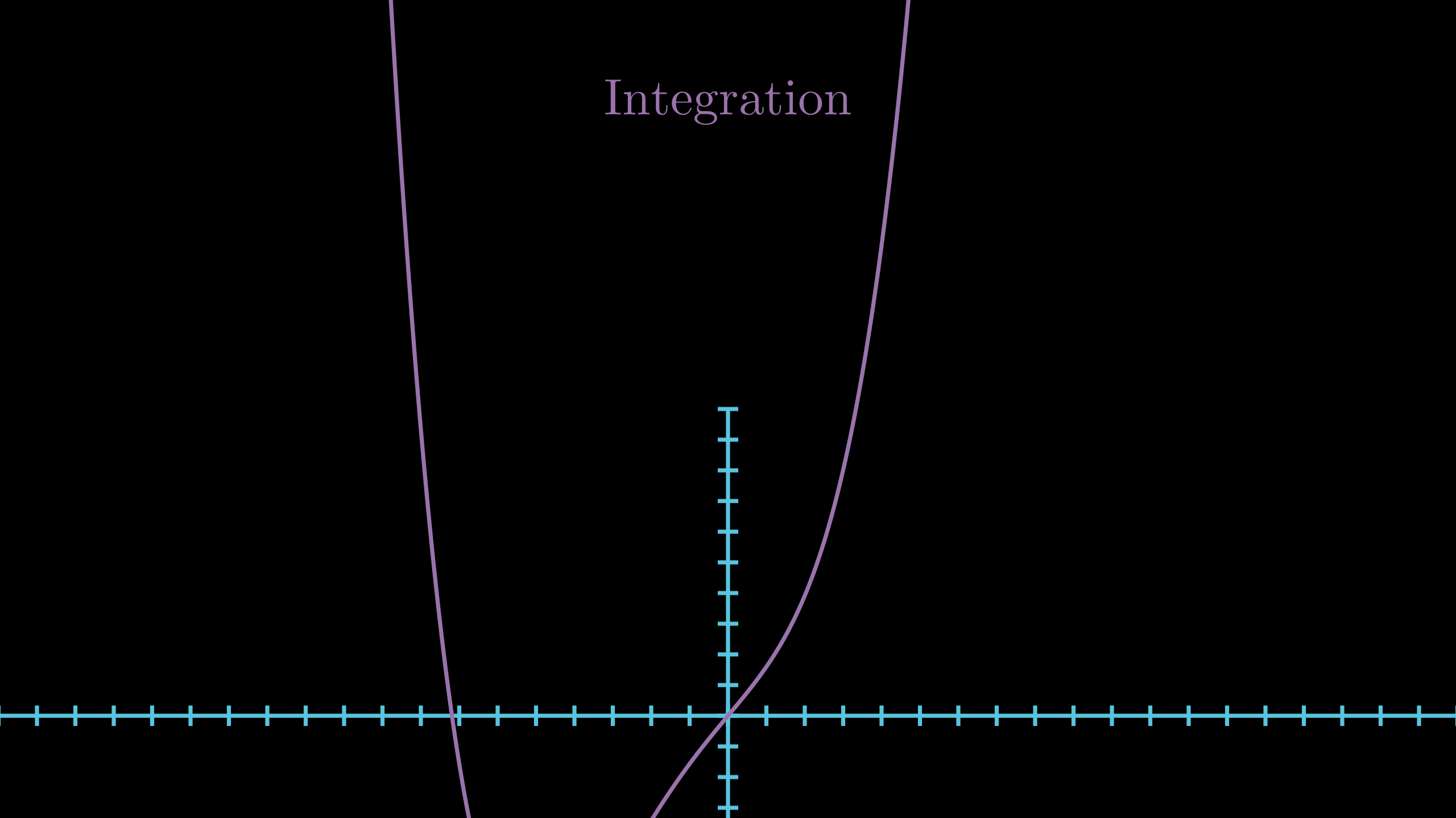 Changing y domain of a graph · Issue #457 · 3b1b/manim · GitHub