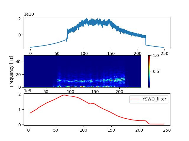 GitHub - zahransa/Slow-Wave-Activity-