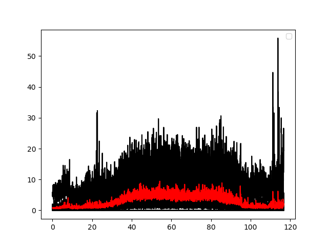 GitHub - zahransa/Slow-Wave-Activity-