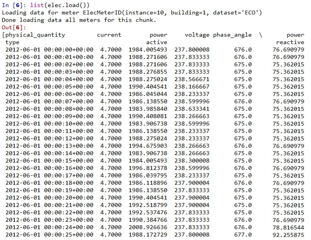 Reactive power in ECO dataset is wrong · Issue #771 · nilmtk/nilmtk · GitHub
